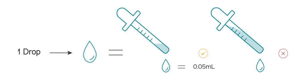 Dosing and Administration - CDA Clinics