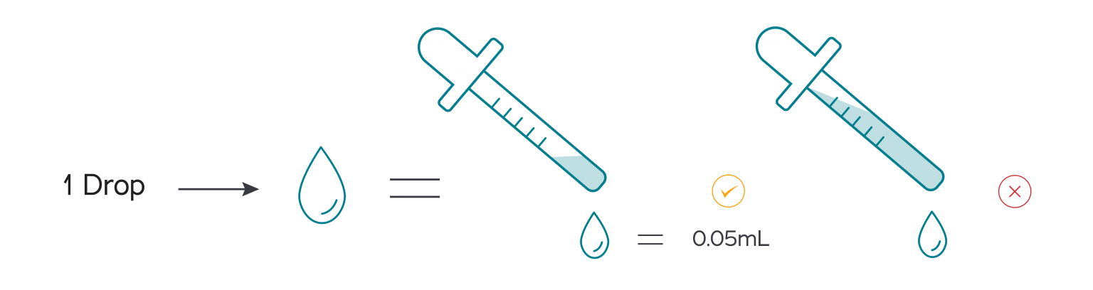 Dosing and Administration - CDA Clinics